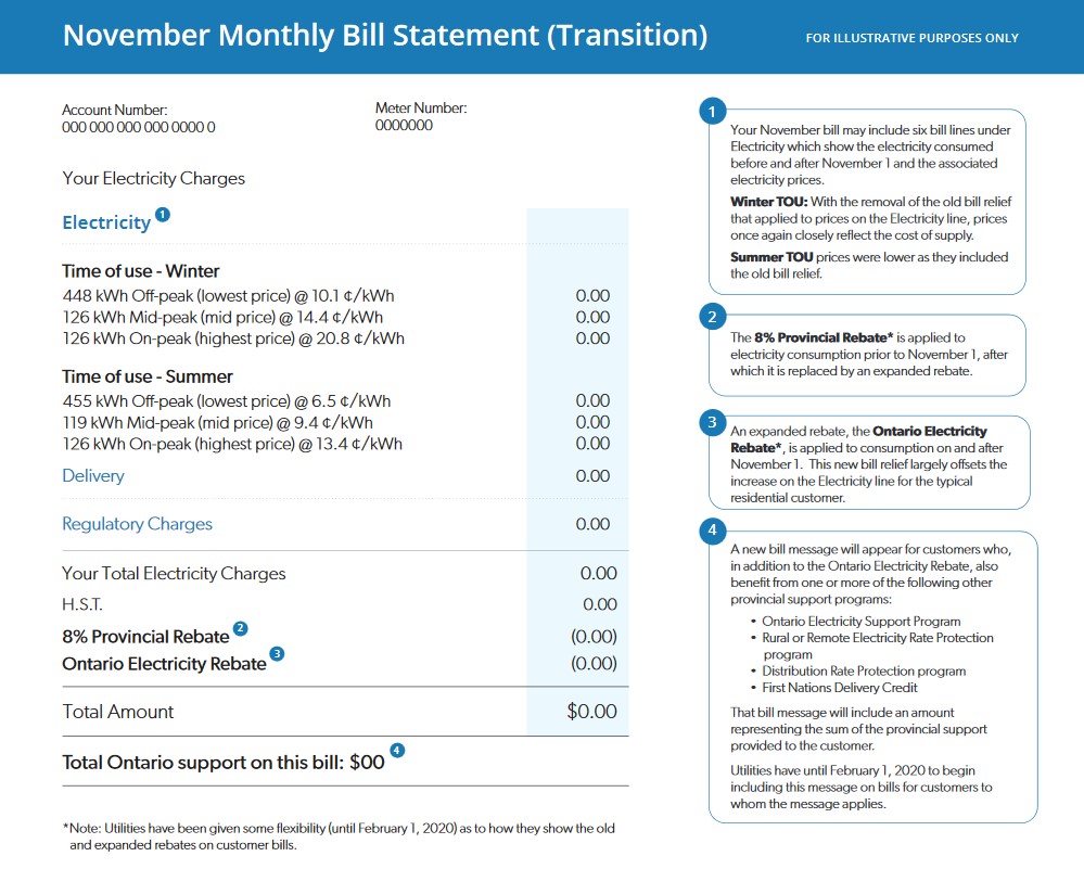 Looking at your bill - Life by Numbers